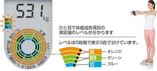 Awful Battle… (Evil) Weight Scales | monkeyBLOG monkeyDO